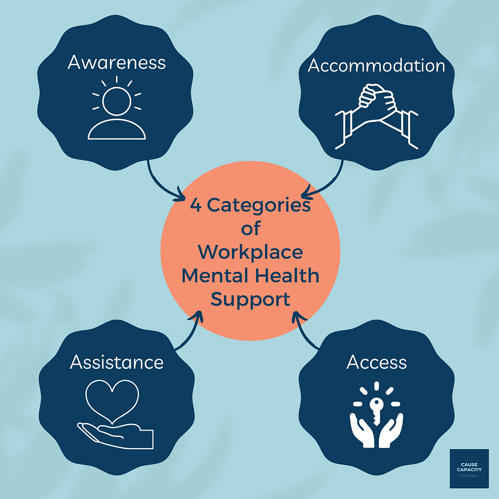 Workplace Mental Health: How Can Business Owners Support Employees?