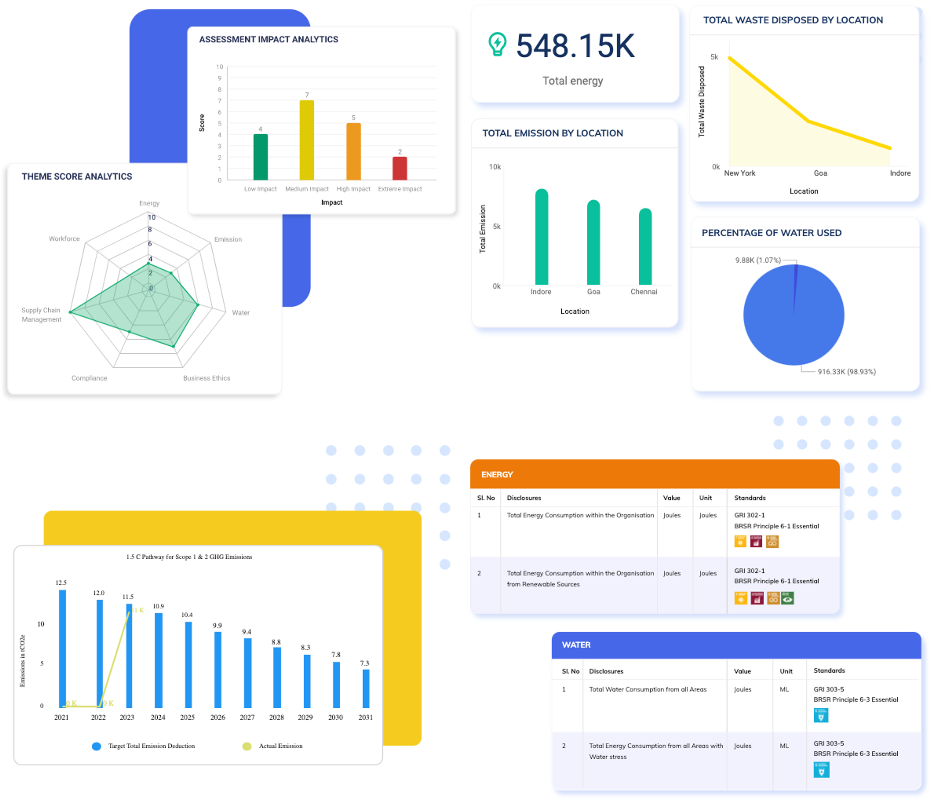 ESG Monitoring, Reporting and Analytics platform | Zest Associates