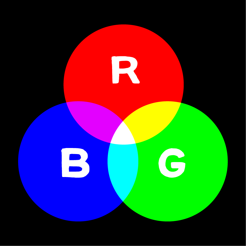 カラーモードのはなし(RGBとCMYK)