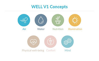 WELL Certification in London | How we can achieve WELL