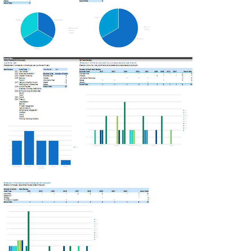 My Audit Spot | Shop | AP3 - Audit Universe