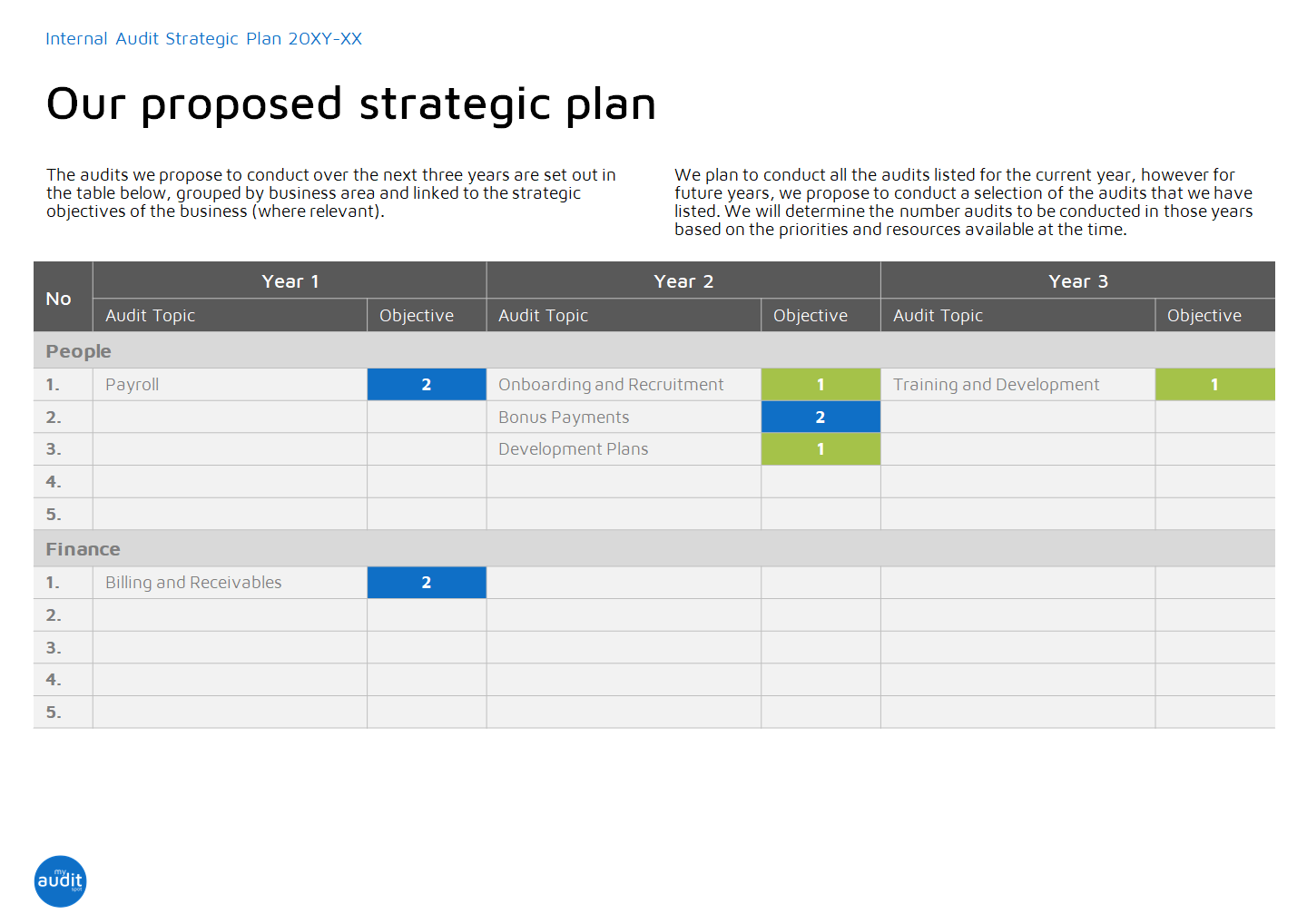 My Audit Spot | Blog | Annual Planning - Internal Audit Strategic Plan ...