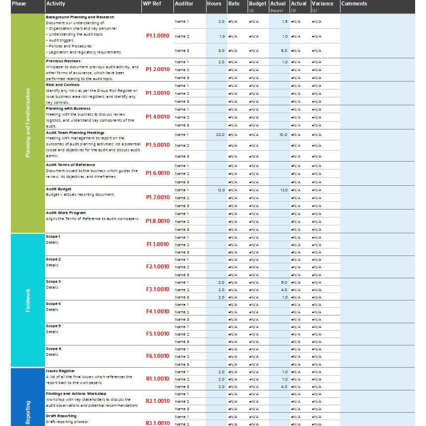 My Audit Spot | Shop | B7 - Audit Budget