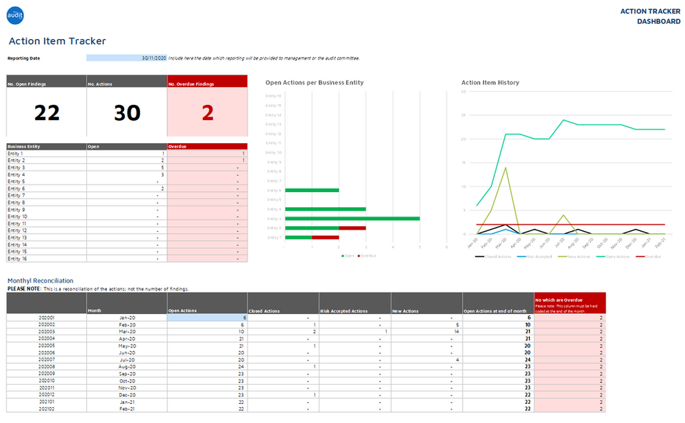 Internal Audit Recommendation Action Tracking