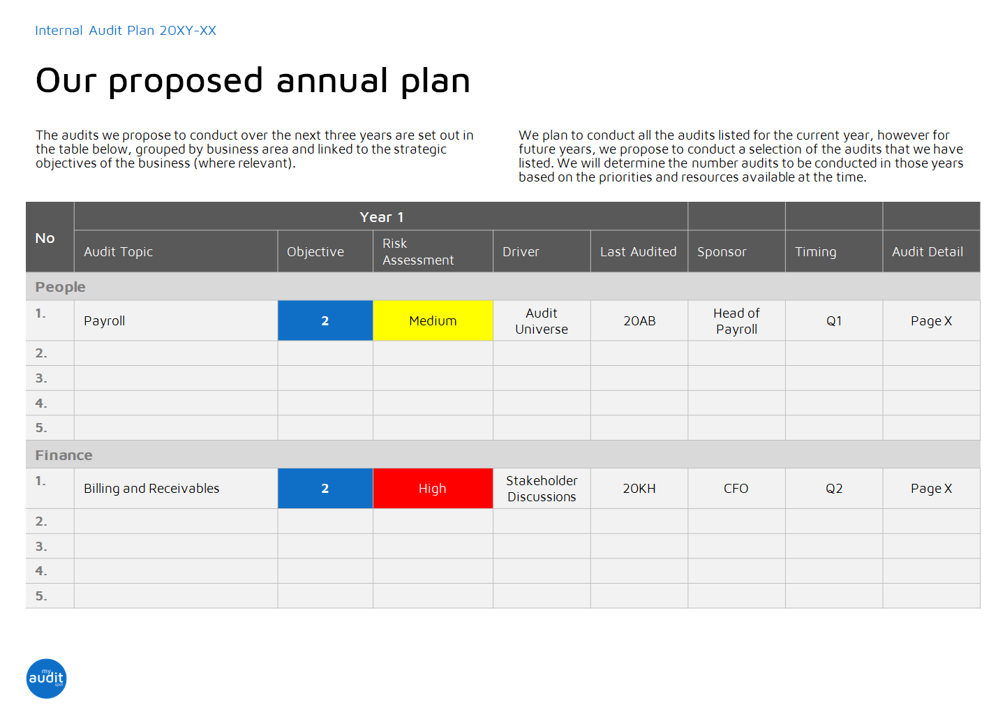 Internal Audit Annual Plan My Audit Spot Blog