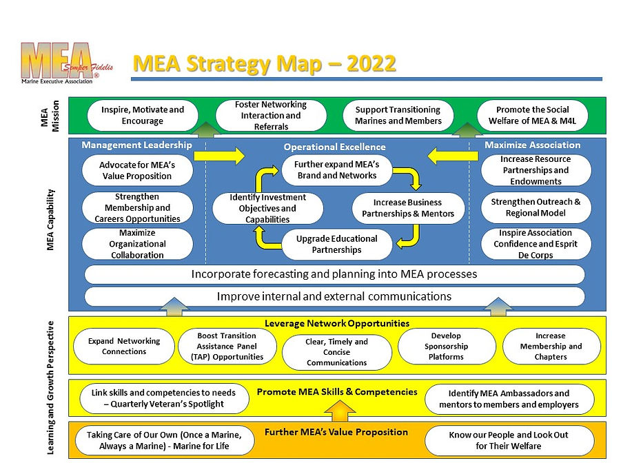 Strategy Map| Marine Executive Association