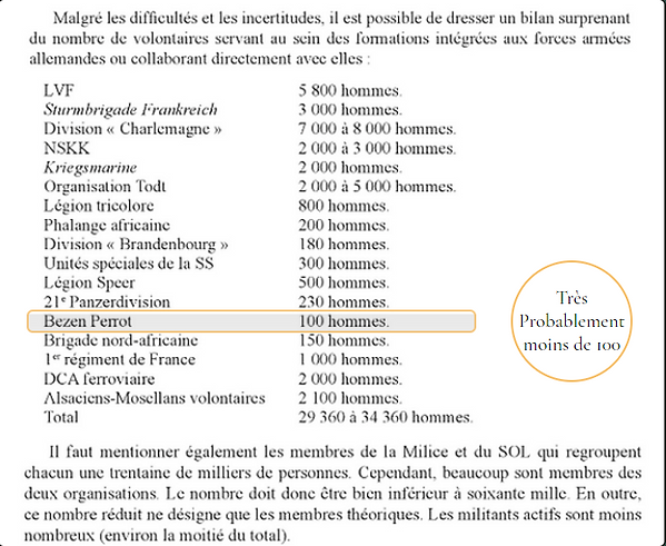Structure du Bezen Perrot | Bezen Perrot