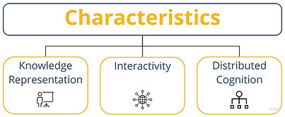 Computers as Cognitive Tools | IgniteEducate Virtual Education Centre