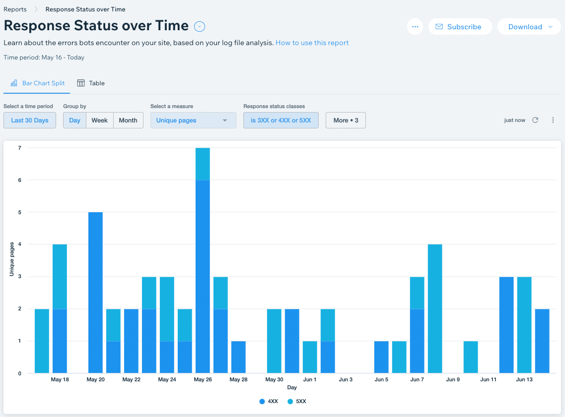 When to use 404s for SEO | James Clark | Wix SEO Hub