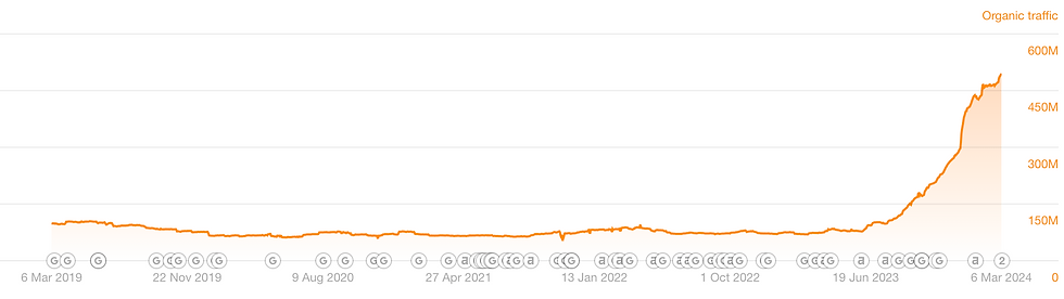 SEO lessons from Reddit: Takeaways for your own content strategy | Abby ...