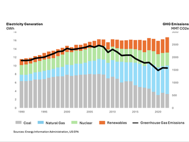 Graphyte Carbon Removal
