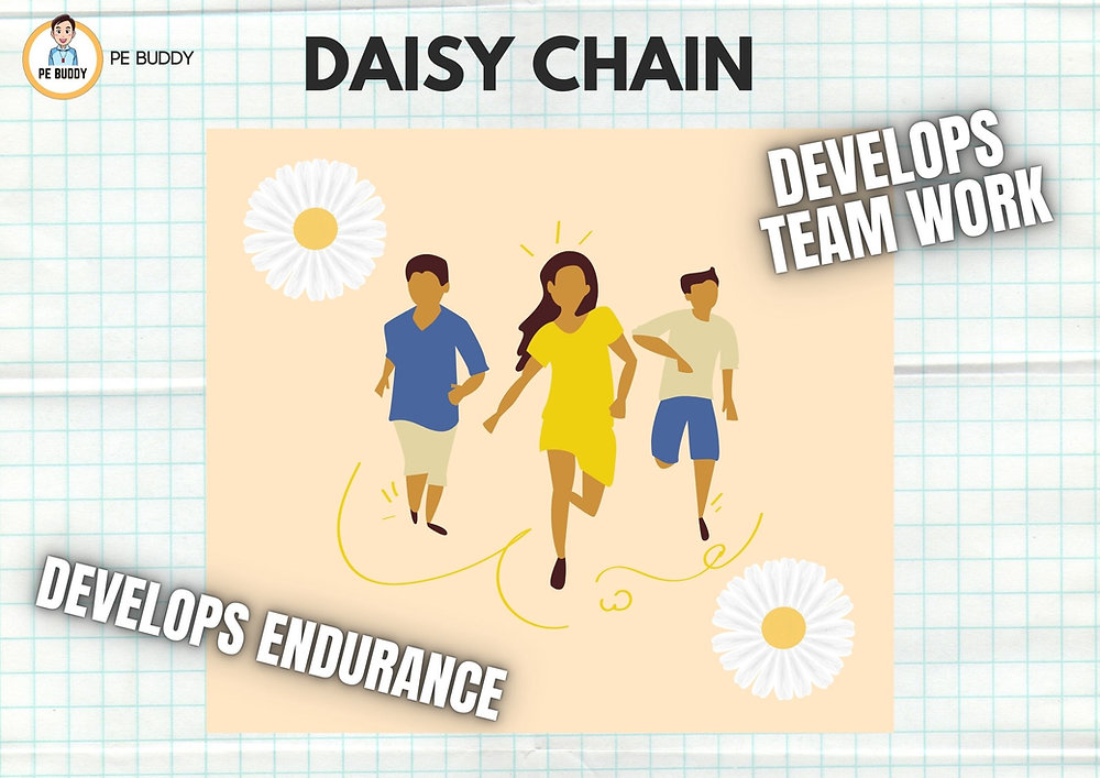 PE Activity #10 - "Daisy Chain"