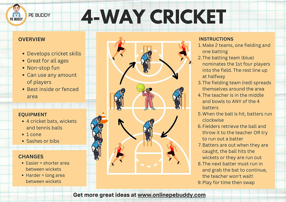 PE Activity #14 - "4-Way Cricket"