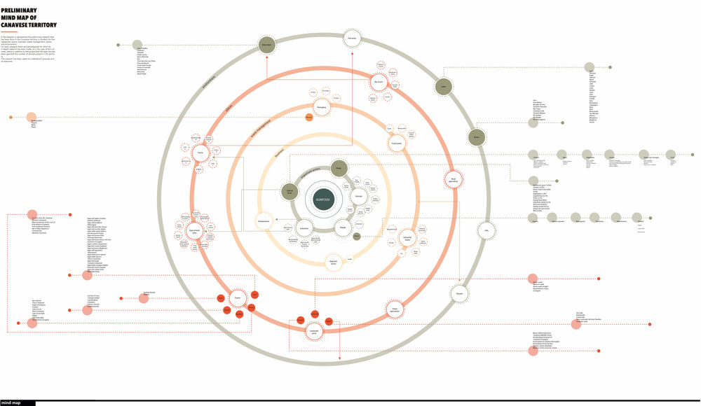 Data visualization//Gigamap | Ilmiosito
