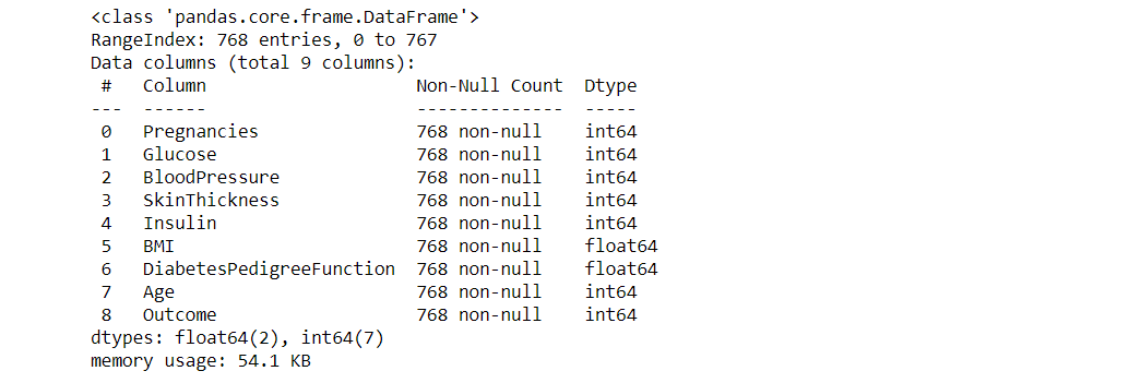 Pima Indians Diabetes Dataset - Classificaation