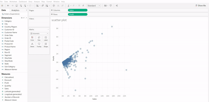 Tableau Charts (Part III): Pie charts, Doughnut Charts, Scatter plots