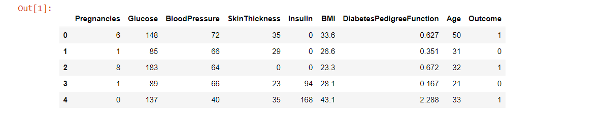 Pima Indians Diabetes Dataset - Classificaation