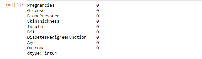 Pima Indians Diabetes Dataset - Classificaation