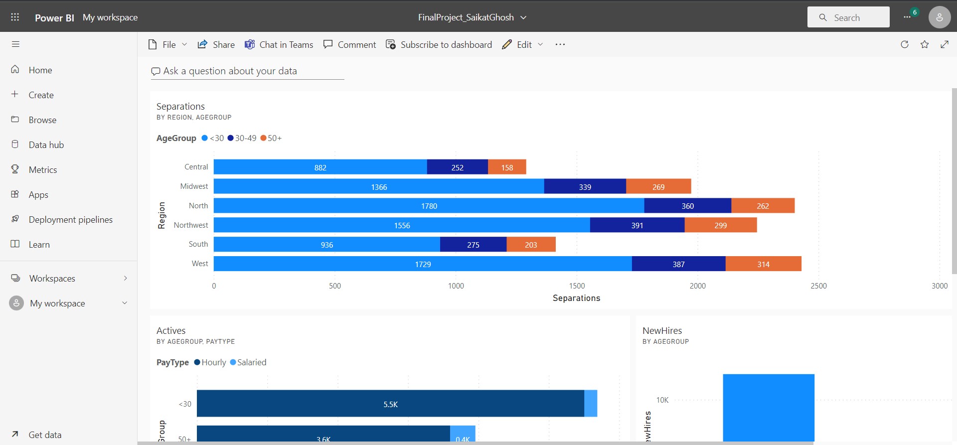 Design a Power BI dashboard