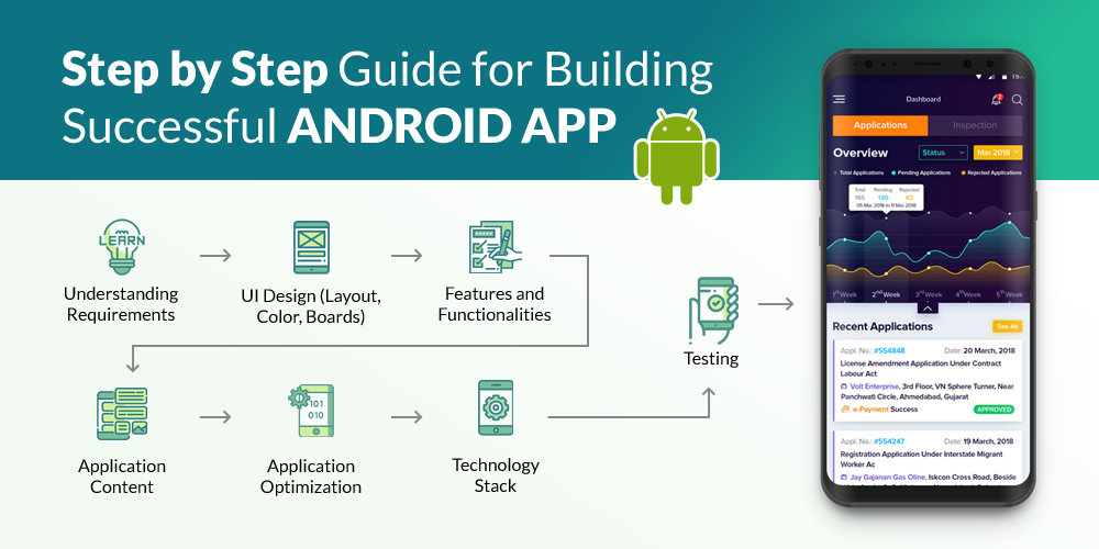 7 Points to Consider for Successful Android App Development