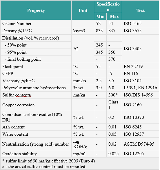 Technical Specification | HeruBiz