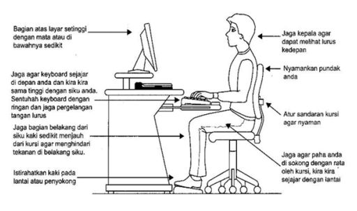 Postur Tubuh yang Baik Saat Bekerja