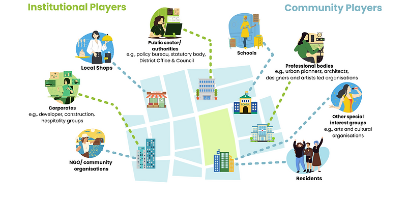 What is Community Making? | Institute of Community Making