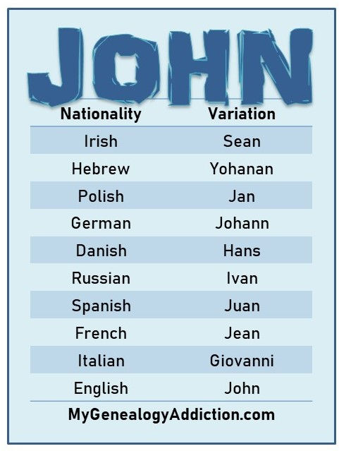 Traditional Naming Patterns for Children