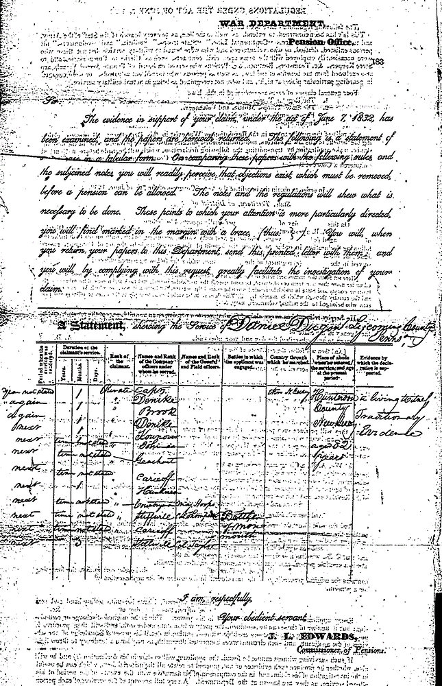 Daniel Dugan (1756-1836) in the Revolution