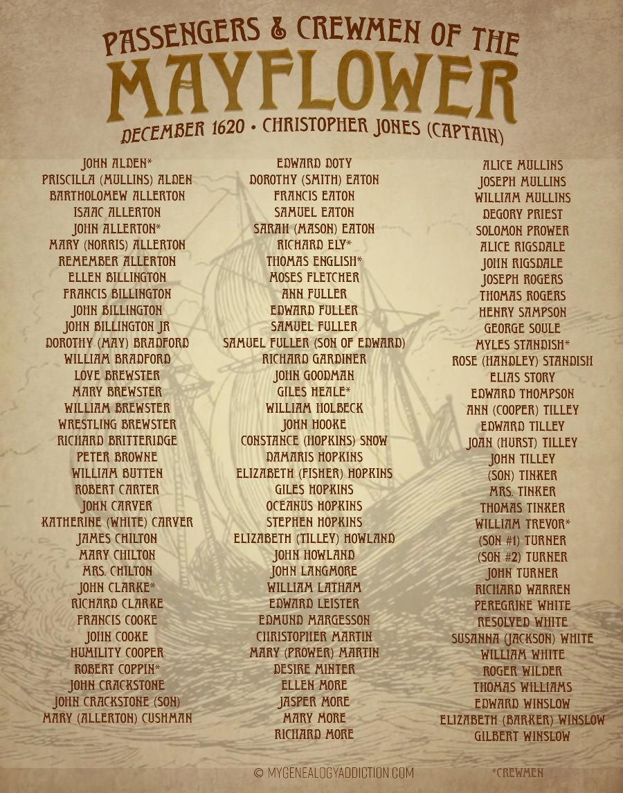 The Mayflower Passenger List 1620 The Mayflower Passenger List 1620