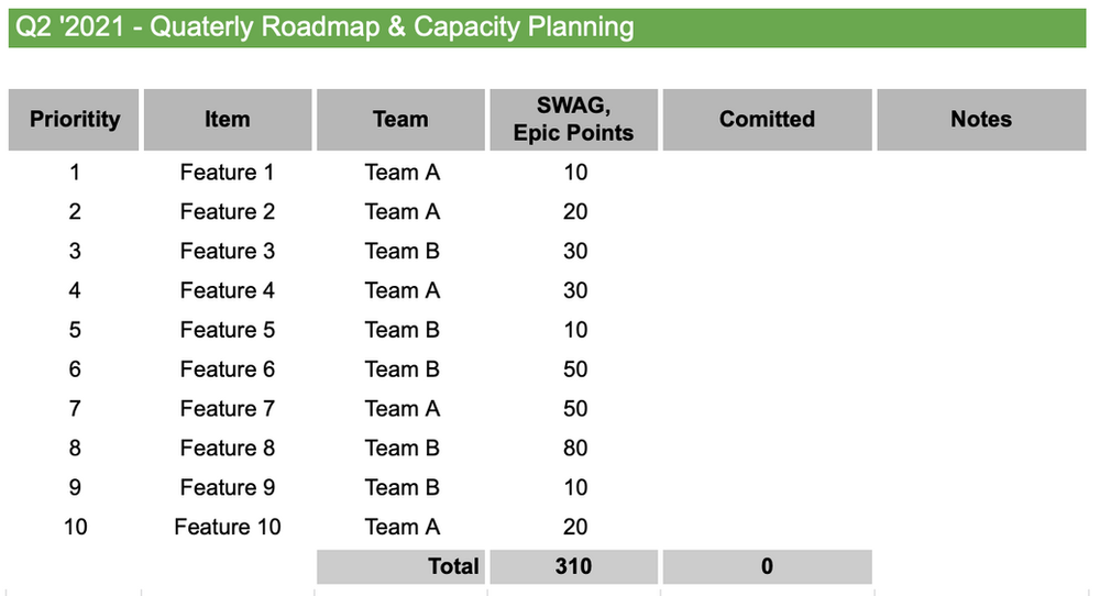 Agile Capacity Planning | The Ultimate Guide (+ Example)