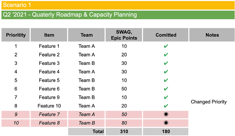 Agile Capacity Planning | The Ultimate Guide (+ Example)