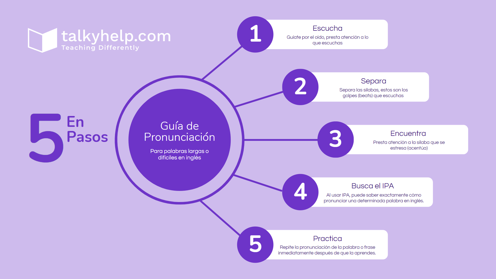 5 Pasos Para Pronunciar Palabras Dif ciles En Ingl s La Gu a De 5-pasos-para-pronunciar-palabras-dif-ciles-en-ingl-s-la-gu-a-de