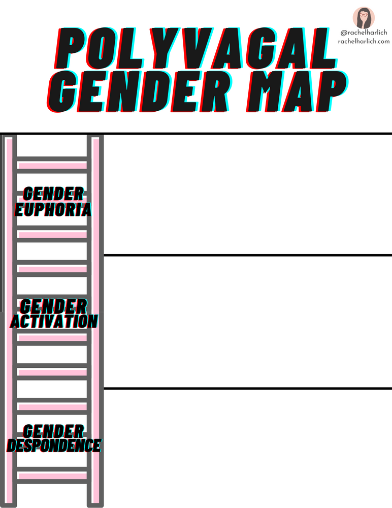 Gender Polyvagal Maps: How to Use Your Nervous System to Explore Your ...
