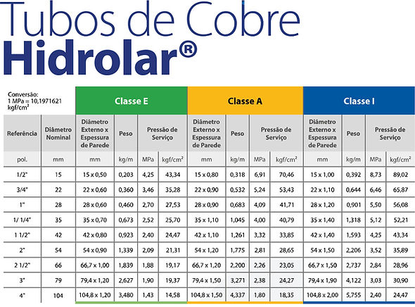 Real Fortaleza | Tabela de Tubos