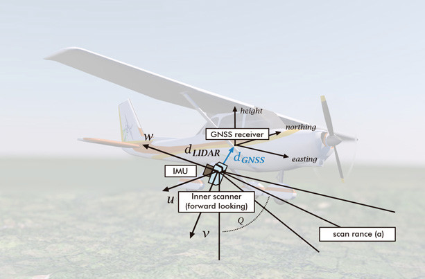 LiDAR America | Aerial LIDAR Survey | Aerial Topiography