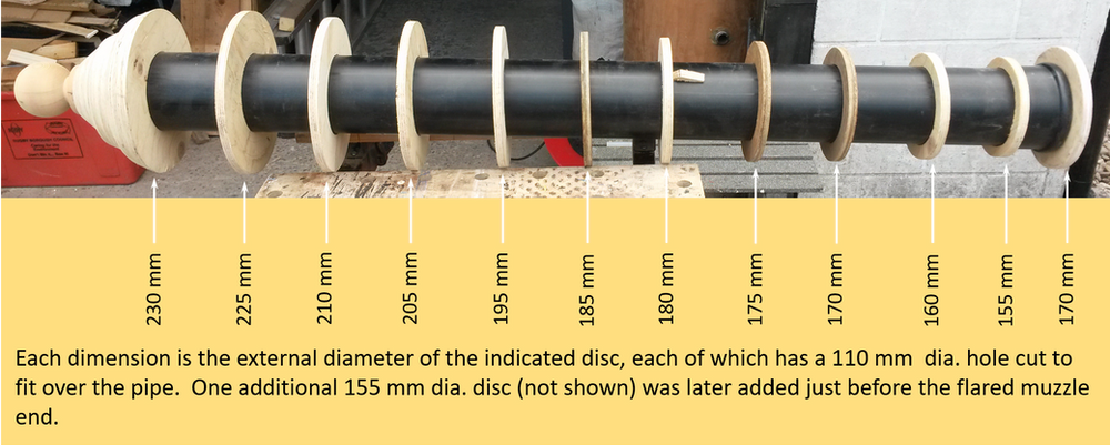 How to: Build a replica Cannon Part Two