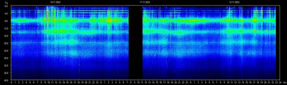 Schumann Resonance Nov 12
