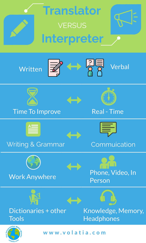 Translation vs Interpretation: What’s the Difference?