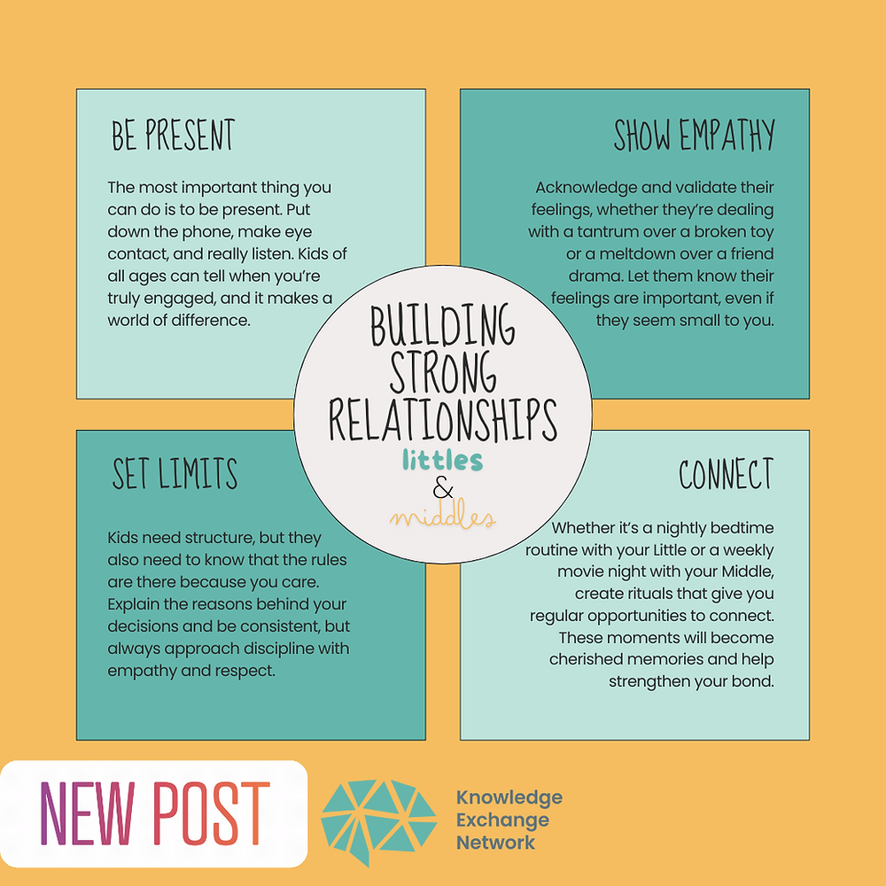 Building Strong Relationships: The Heart of Healthy Development for ...