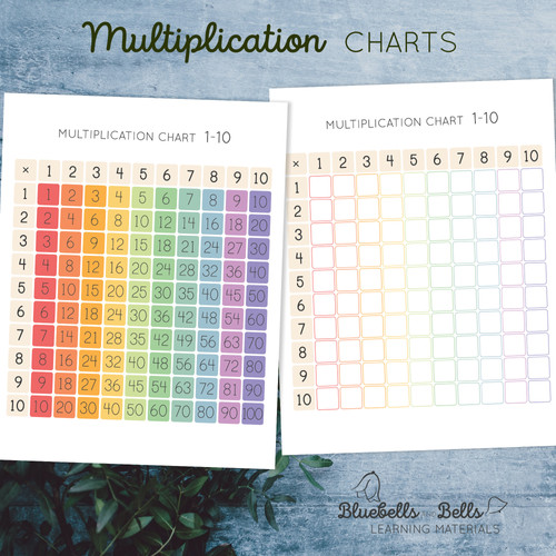 Multiplication chart printable 1-10. Blank chart. | Bluebellsandbells