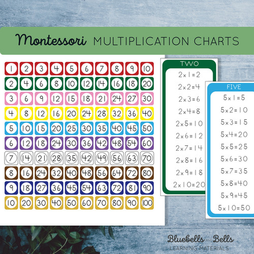 Montessori Multiplication Chart and tables. Skip counting printables ...