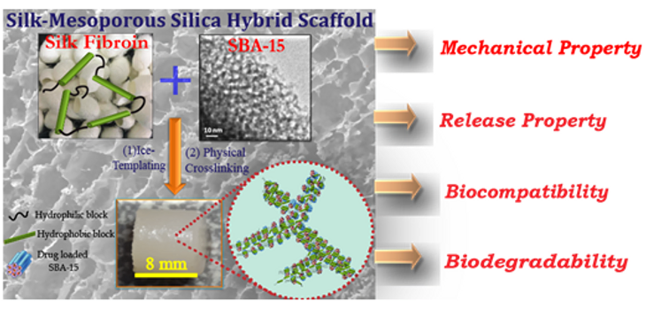 Research | My Site 2