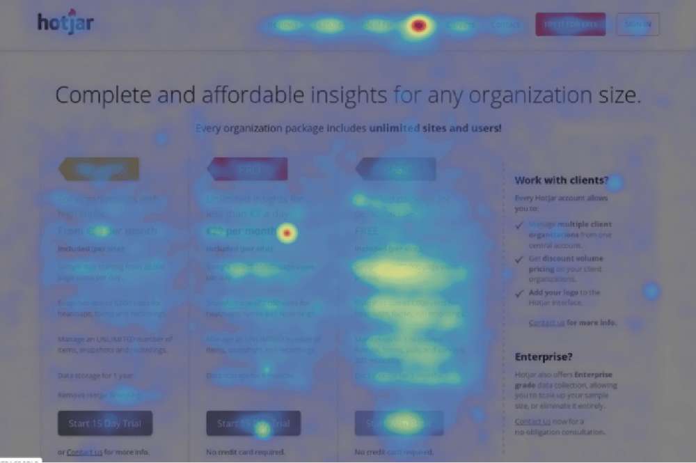 How Heat Maps and A/B Testing Enhance UX Research