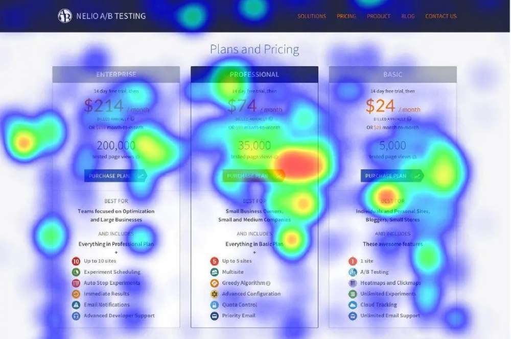How Heat Maps and A/B Testing Enhance UX Research
