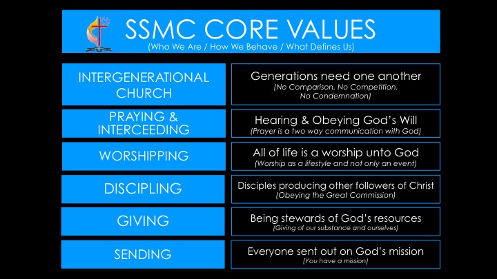 About SSMC (Sungai Way - Subang Methodist Church)