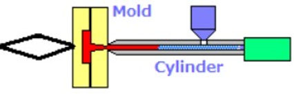 Mastering the Art of Injection Molding: An In-Depth Guide to Plastic ...