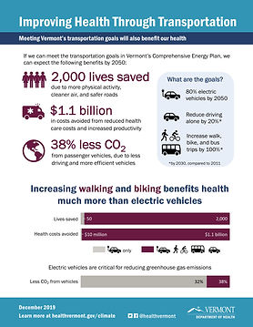 Transportation | VTCHA