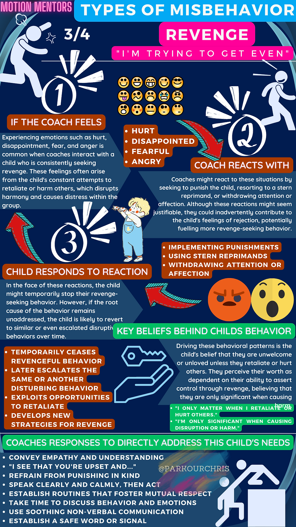 Revenge: One of the Four Types of Common Misbehavior