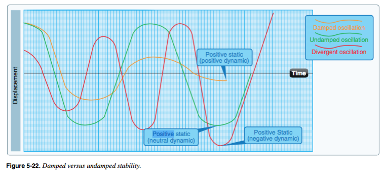 Answering Your Questions! “What Are Pilot Induced Oscillations”